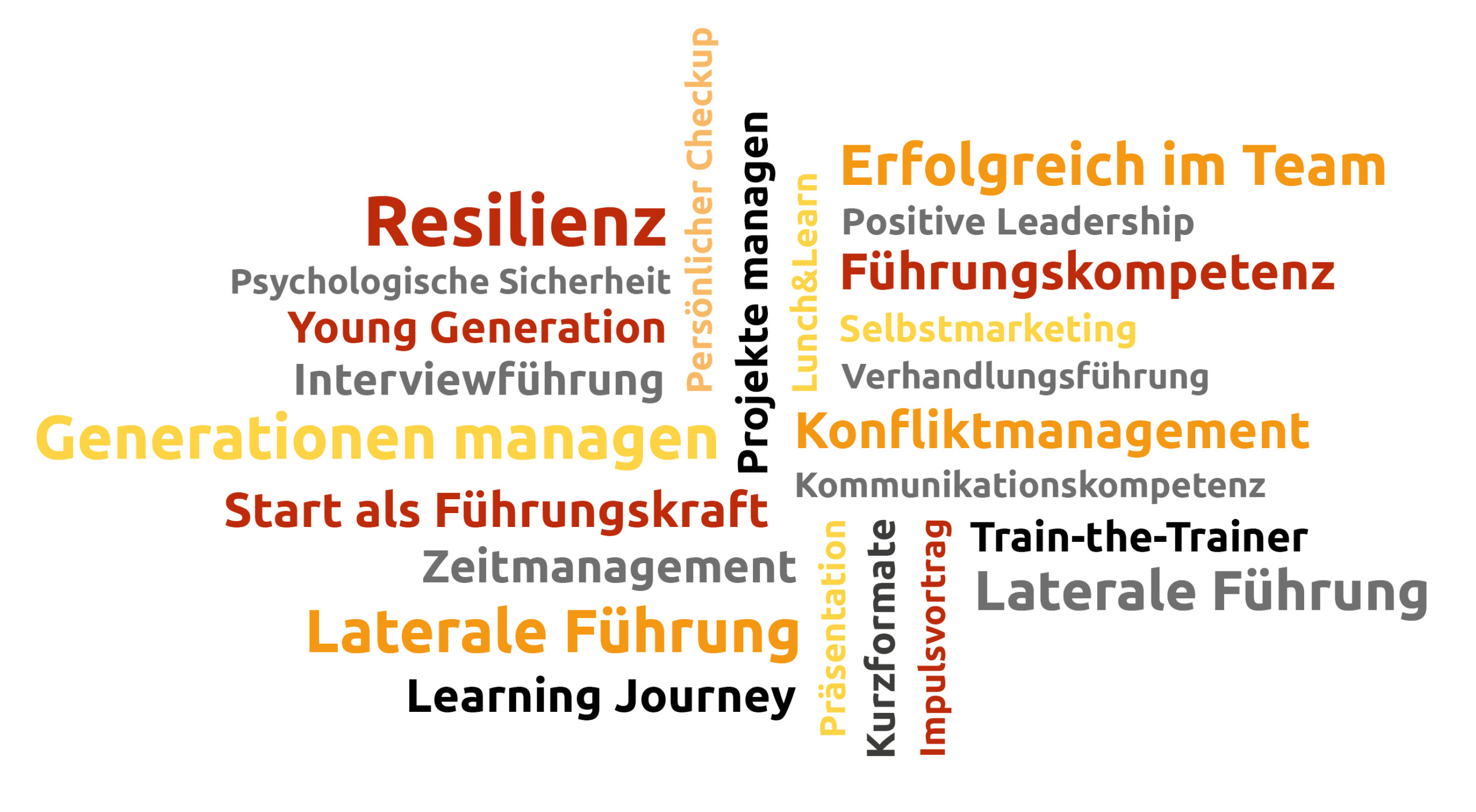 Training - LUCAS CONSULTING TEAM e. K.